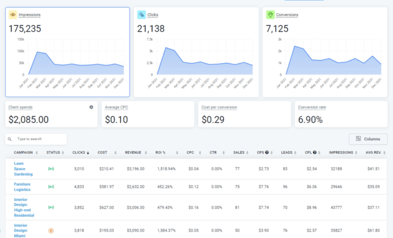 Transform Your Brand with AI-Driven Content - Omnipresent